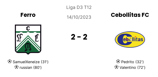 Ferro 2 - 2 Cebollitas FC | IOSoccer Sudamérica