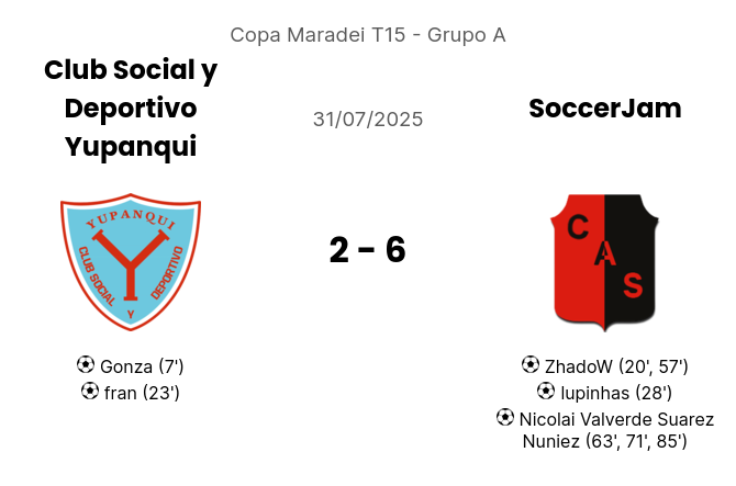 Club Social y Deportivo Yupanqui 2 - 6 SoccerJam | IOSoccer Sudamérica