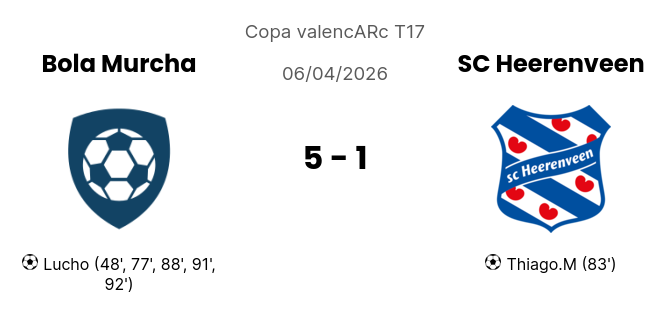 Bola Murcha FC 5 - 1 SC Heerenveen | IOSoccer Sudamérica